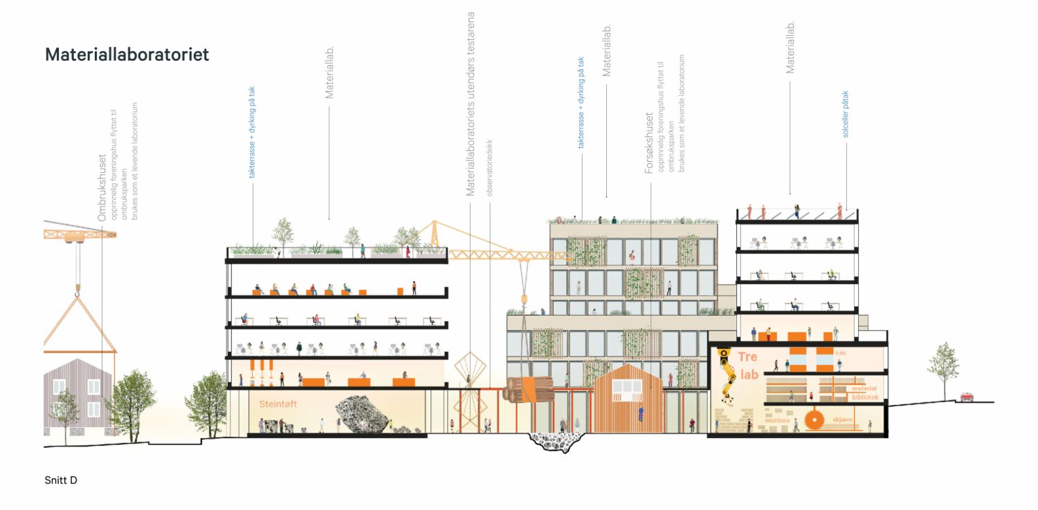 oslo.works \\ nmbu - campus øst